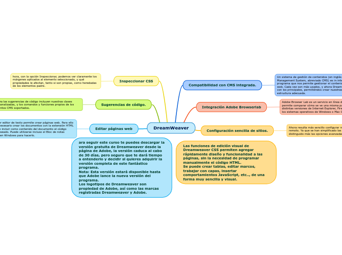 DreamWeaver - Mind Map